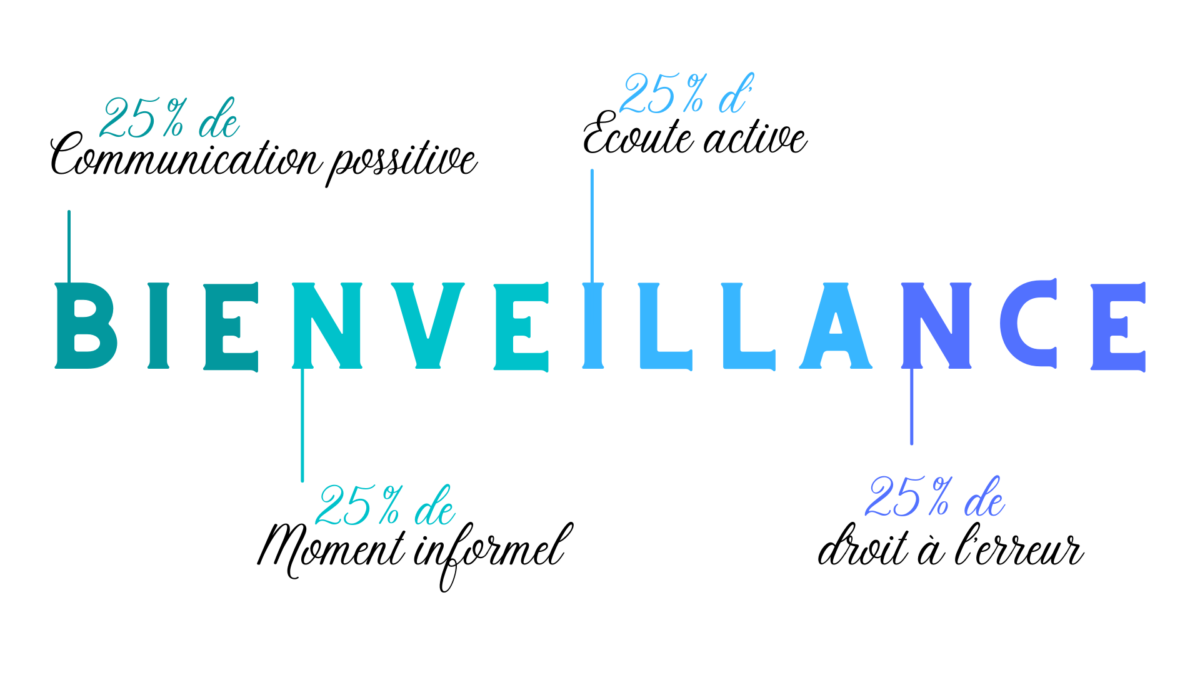 Le management bienveillant : quels sont les bénéfices ? - Le Rooftop de ...